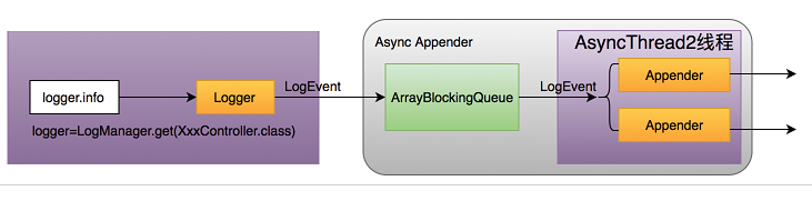 Logback日志AsyncAppender误用触发死锁问题记录 | 蓝枫铭的技术博客